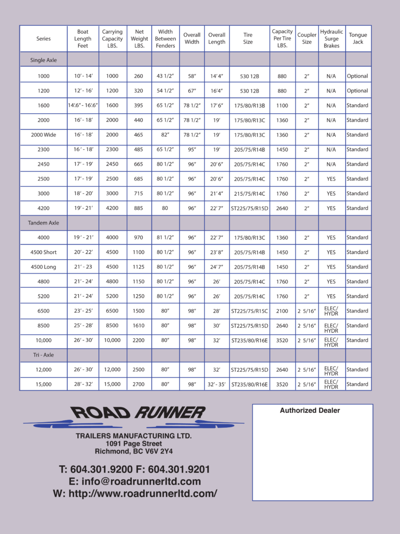 Products - Road Runner Trailers Mfg. Ltd.